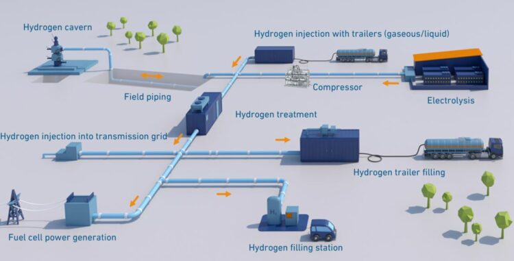 Bilfinger and Uniper Unite on Hydrogen Storage Project in Germany ...