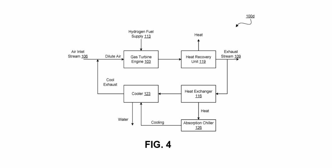 Hydrogen-Powered Gas Turbine Systems: A New Patent Overview - Energy News
